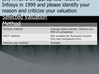 Financial Case Study : Infosys | PPT