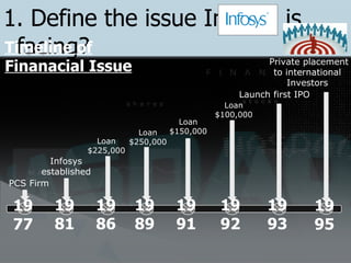 Financial Case Study : Infosys | PPT