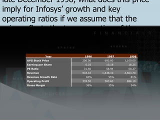 Financial Case Study : Infosys | PPT