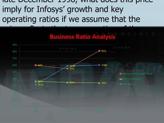 Financial Case Study : Infosys | PPT