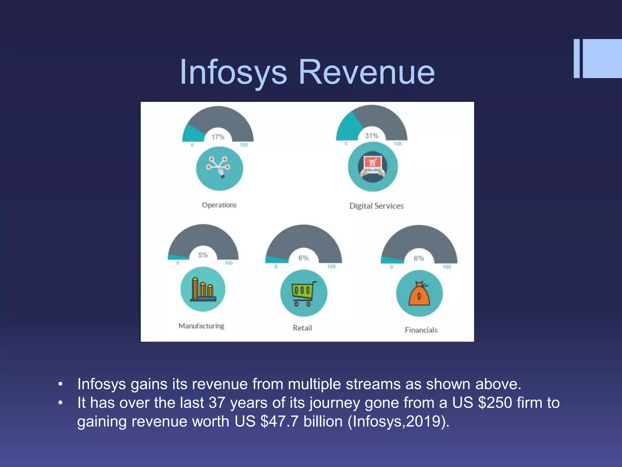 Infosys technologies limited | PPTX
