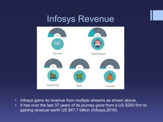 Infosys technologies limited | PPTX