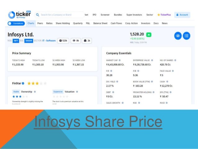 Infosys share price | PPT