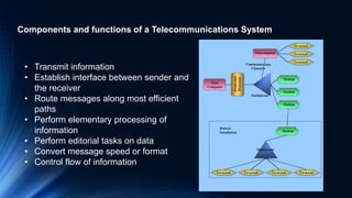 Telecommunication and networks | PPT