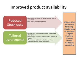Info systems and scm | PPTX