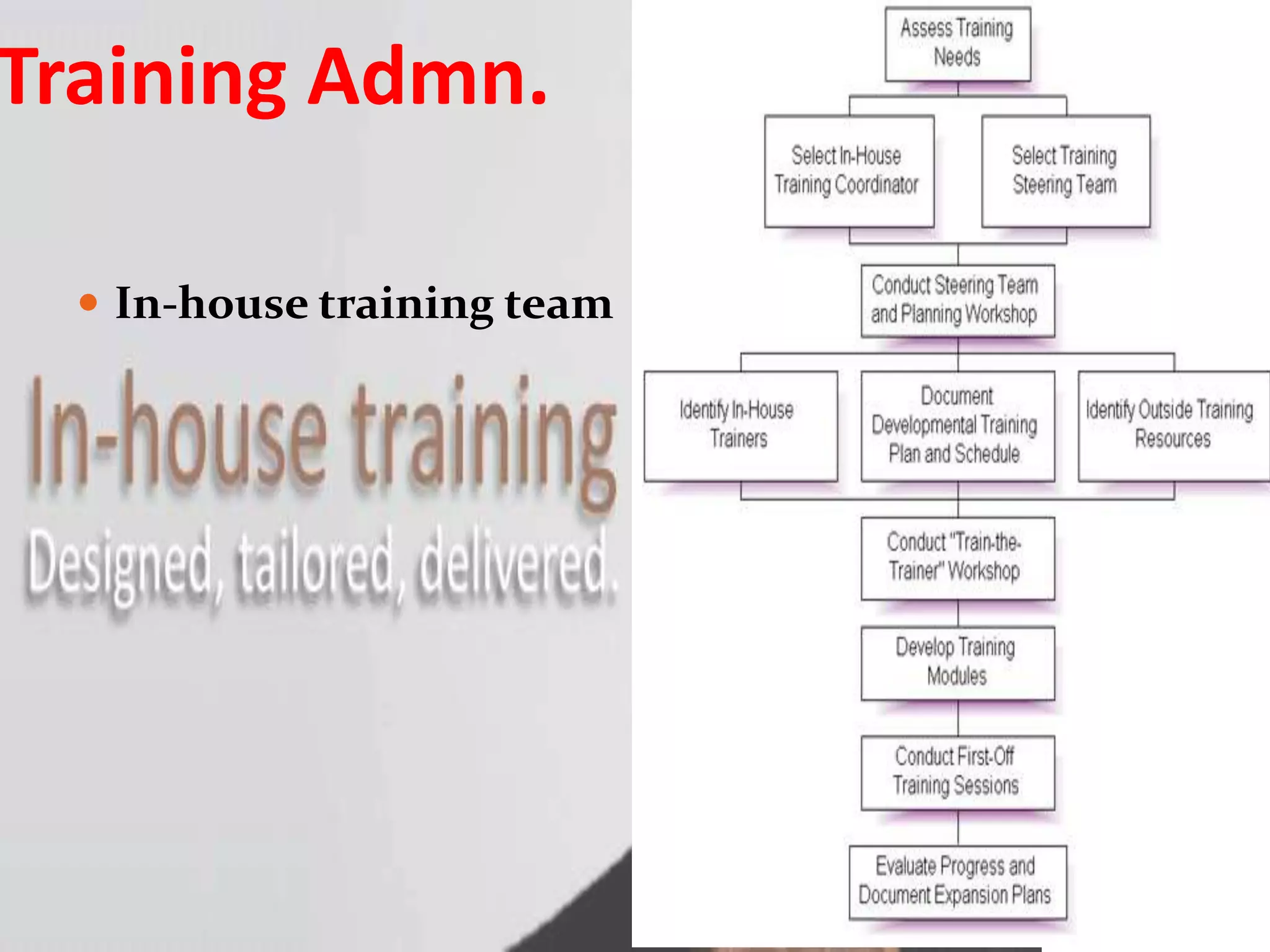 Infosys training design | PPTX