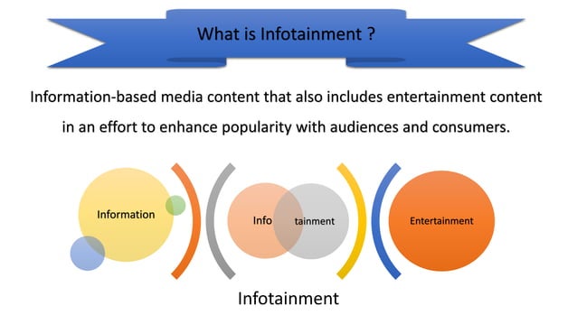 Infotainment | PPTX