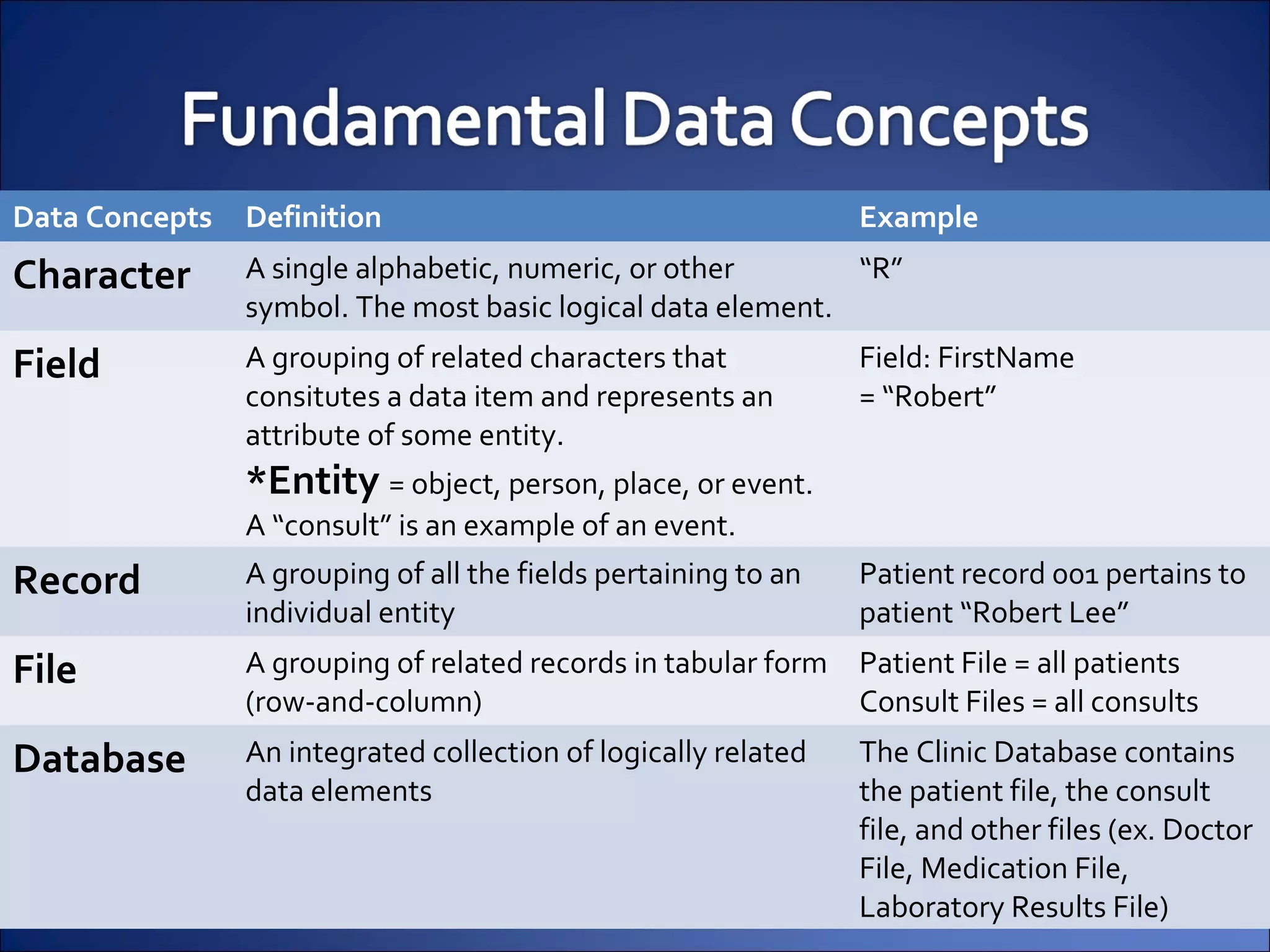 Infote boolean logic review | PPT