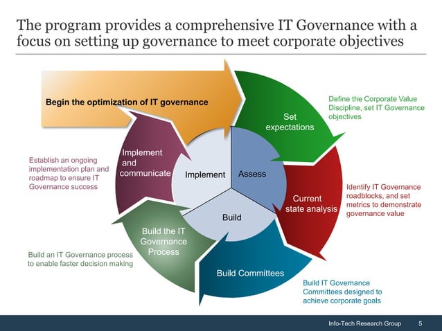 InfoTech - IT Governance.pptx