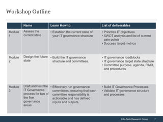 InfoTech - IT Governance.pptx