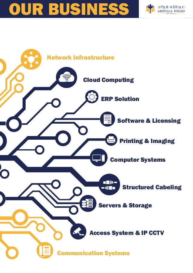 Info tech profile 2015