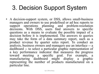 Information technology In Business | PPT