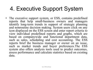 Information technology In Business | PPT