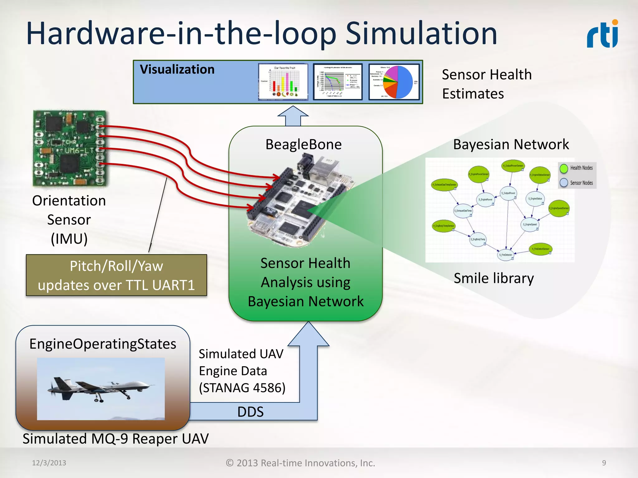 An Extensible Architecture for Avionics Sensor Health Assessment Using ...