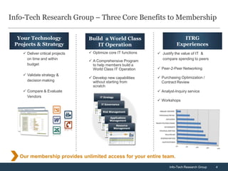 Info Tech Corporate Overview | PPT
