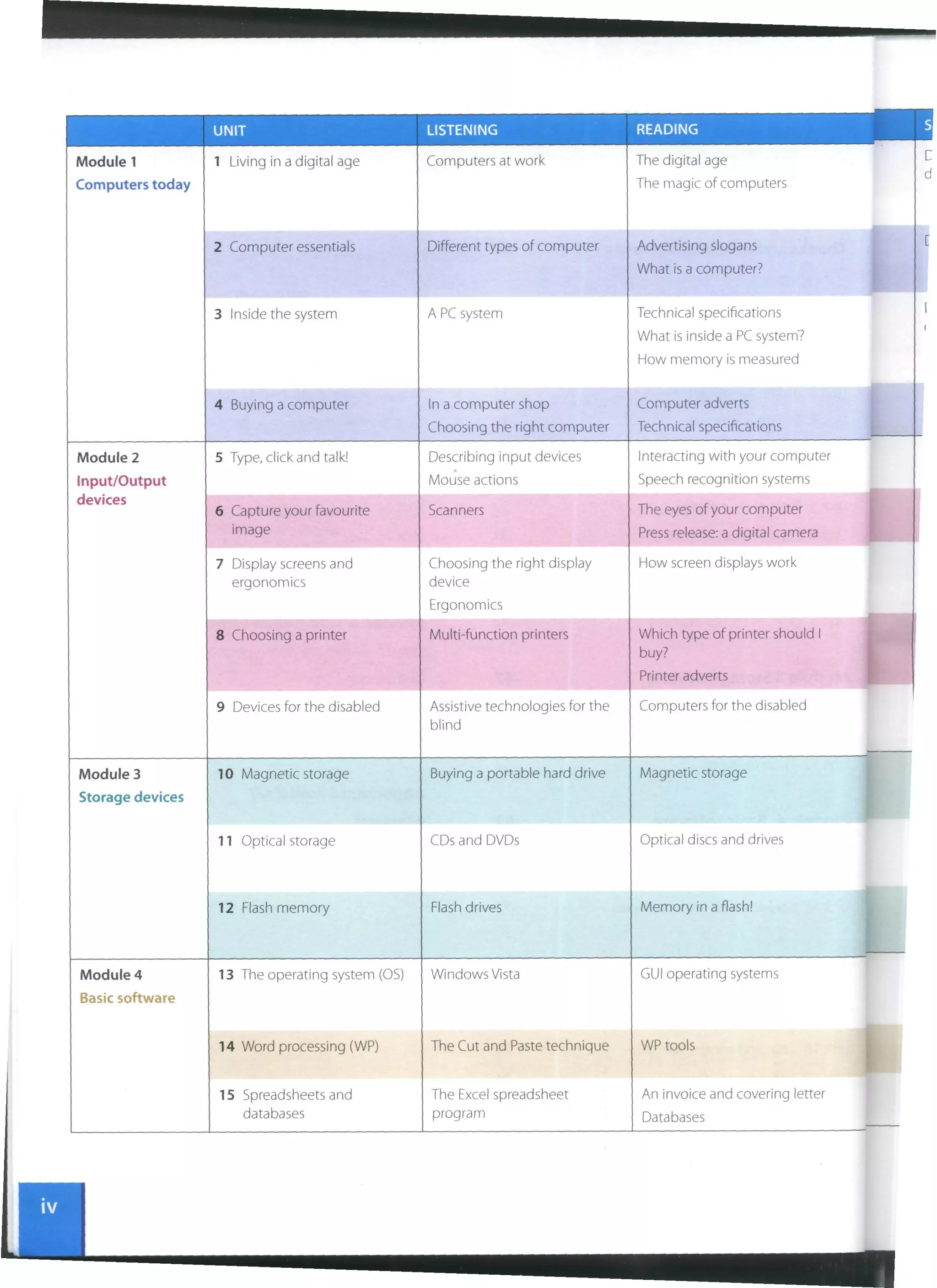 Infotech english for computer users (4th ed.) | PDF