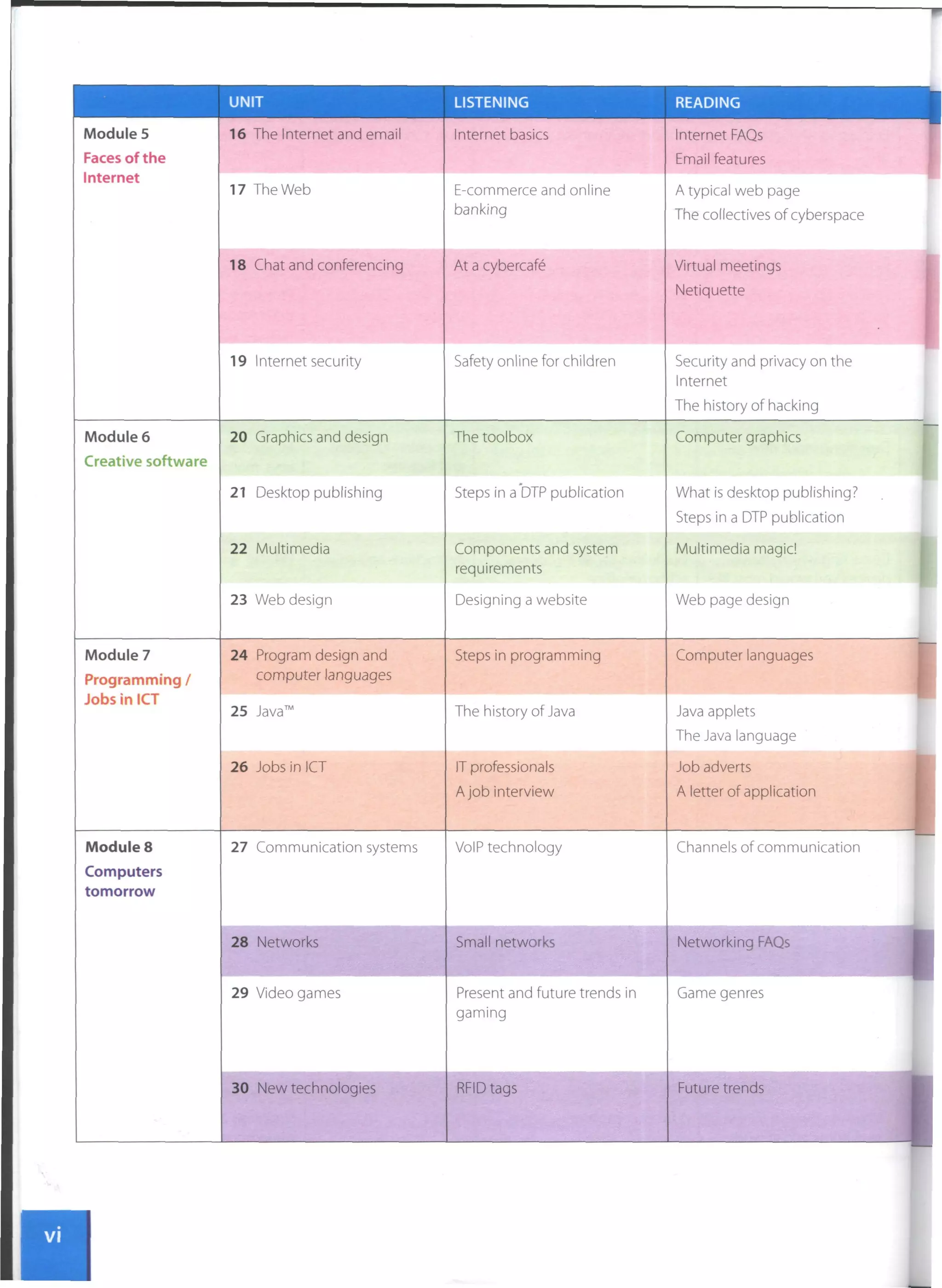 Infotech english for computer users (4th ed.) | PDF