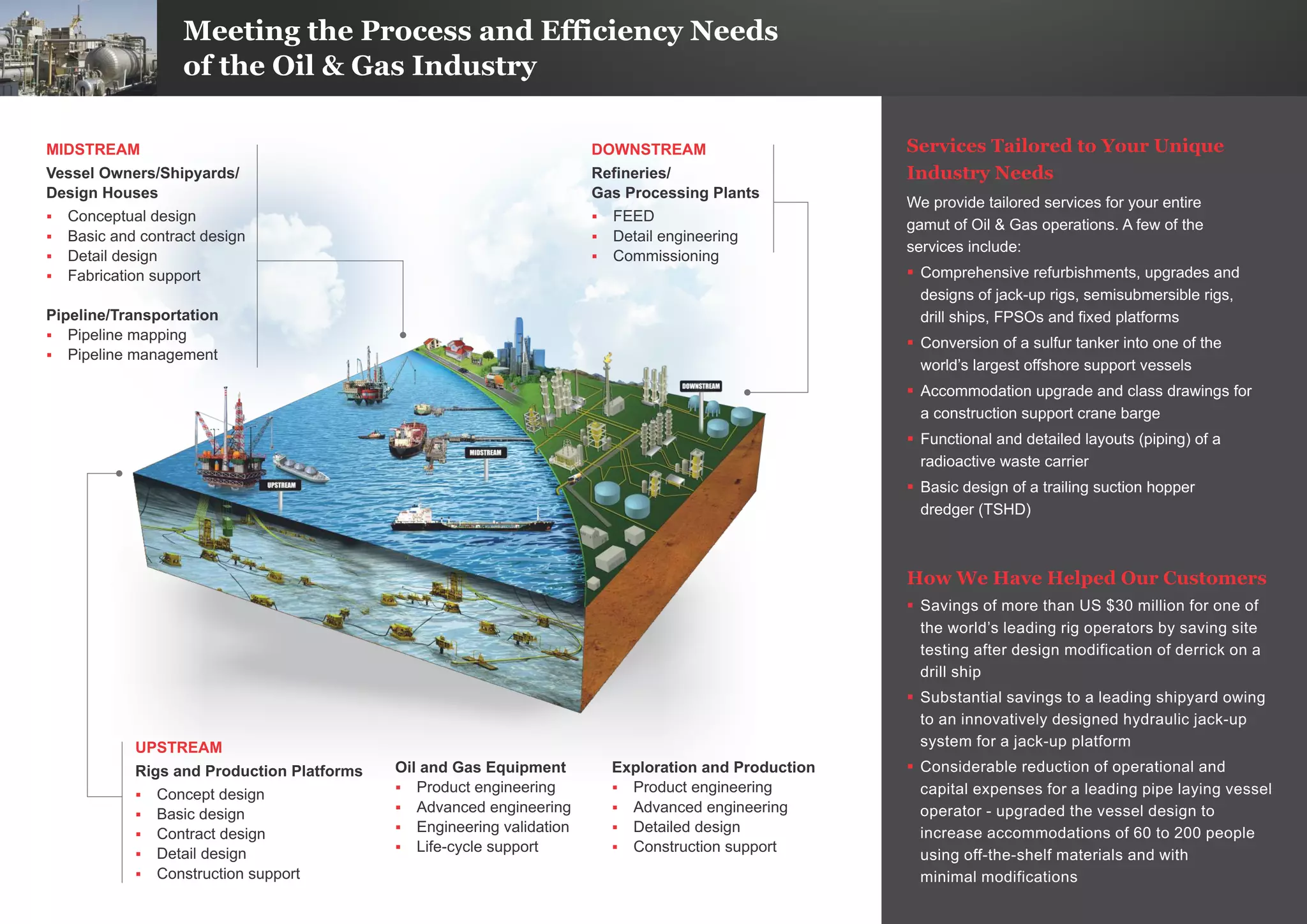 Infotech oiland gas brochure 13 | PPT