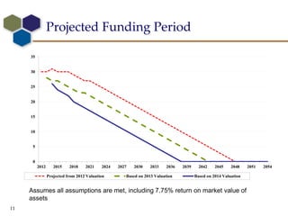Actuary presentation on Hawaii EUTF and ERS | PDF