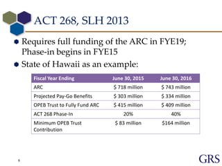 Actuary presentation on Hawaii EUTF and ERS | PDF