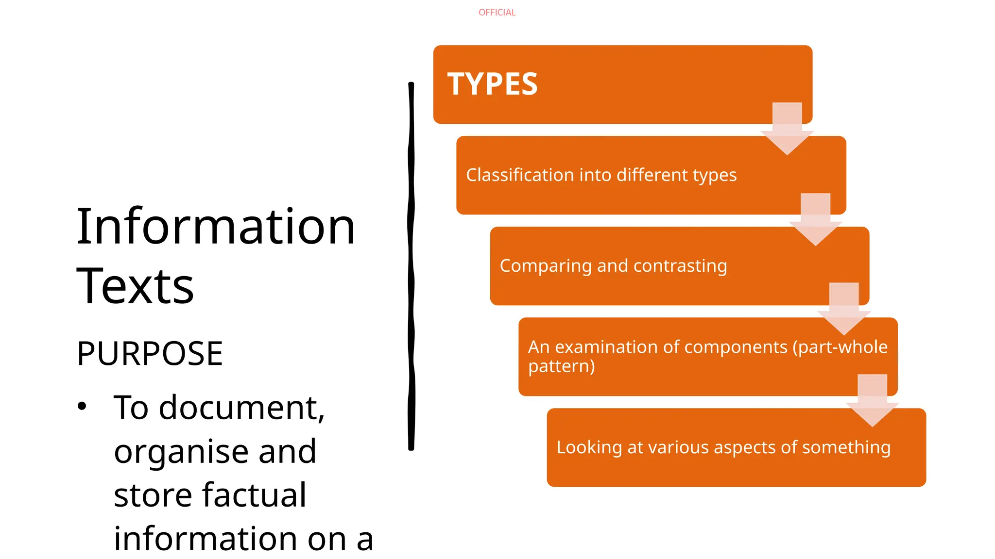 Information Texts_Infographic on Forgetting Curve.pptx