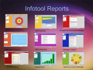 Infotool Reporting System | PPT