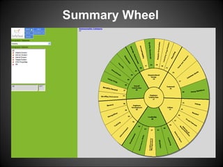 Infotool Reporting System | PPT