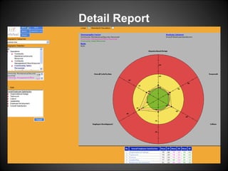 Infotool Reporting System | PPT