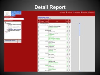 Infotool Reporting System | PPT