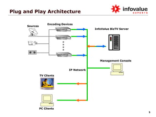 InfoValue BizTV™ | PPT | Computing | Technology & Computing