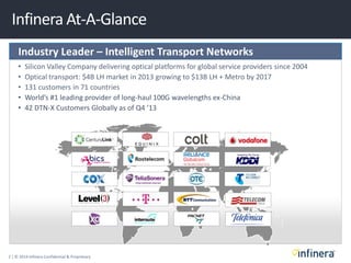 A Quick Glance at Infinera, Ranked Top Optical Networking Company by ...