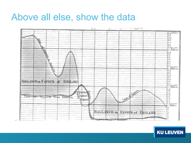 Information Visualisation: Introduction | PPT