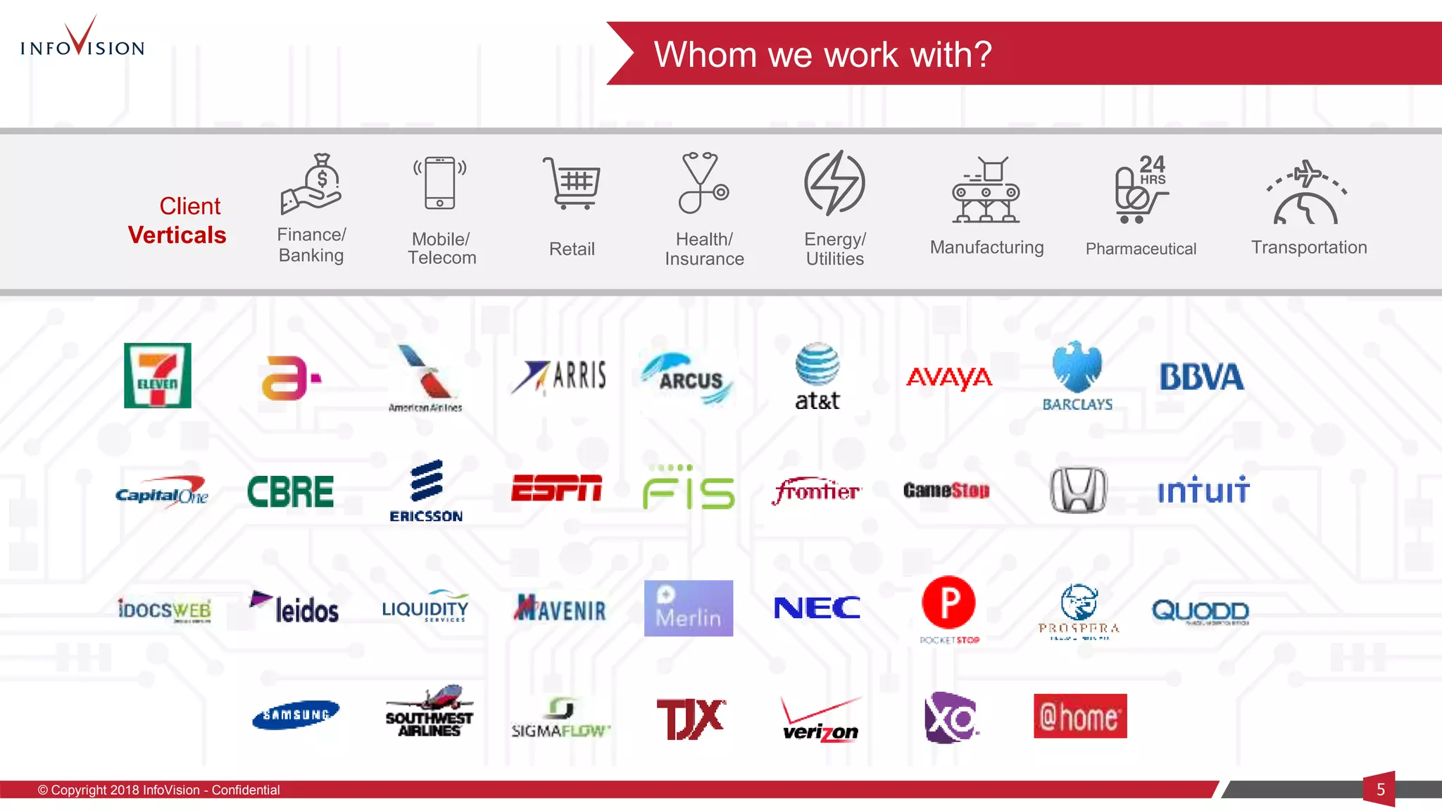 InfoVision Corporate Profile | PPTX