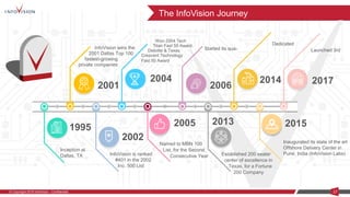 InfoVision Corporate Profile | PPTX