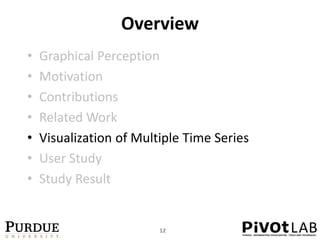 Graphical Perception of Multiple Time Series | PPT