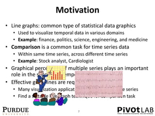 Graphical Perception of Multiple Time Series | PPT