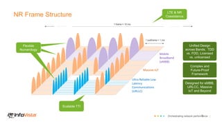 Info vista planet-5g nr | PDF