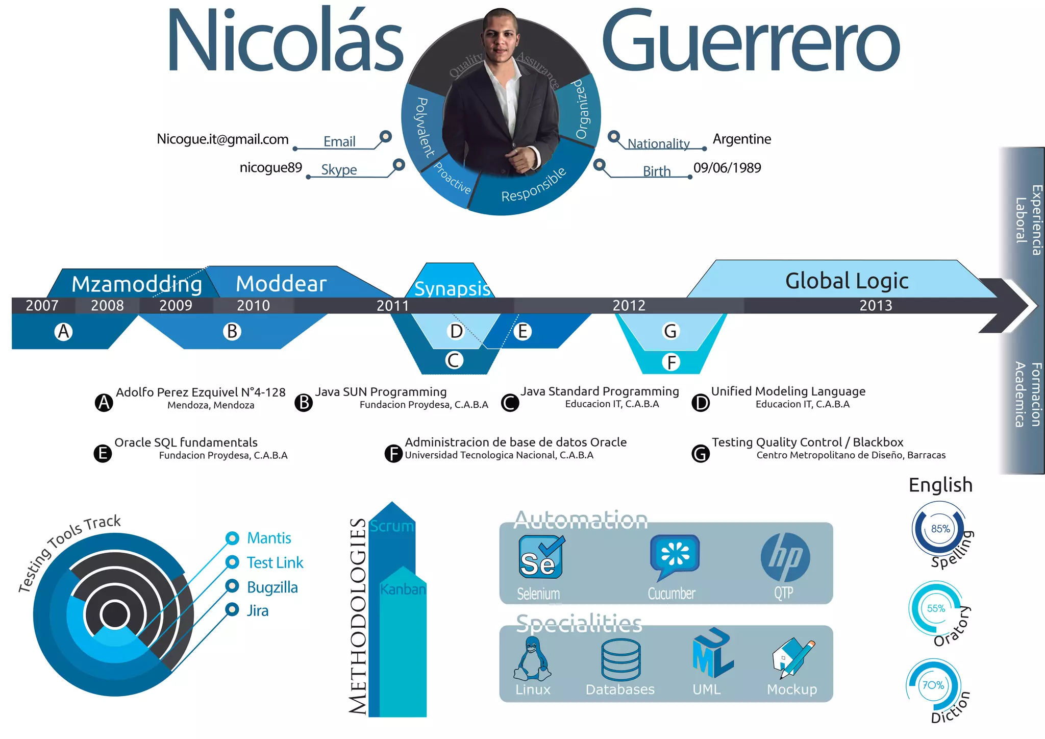 Nicolas Guerrero Infografia | PDF
