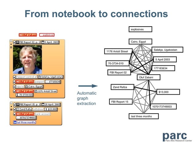 Visualizing and Making Sense of Information | PPT