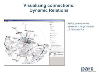 Visualizing and Making Sense of Information | PPT