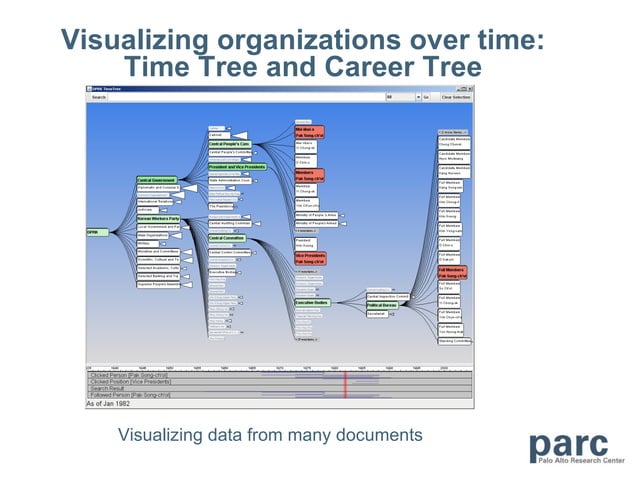 Visualizing and Making Sense of Information | PPT