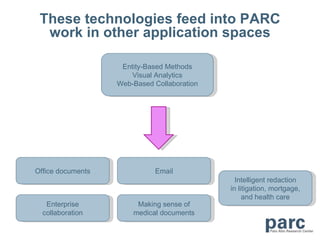 Visualizing and Making Sense of Information | PPT