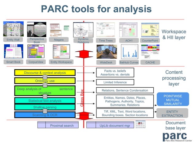 Visualizing and Making Sense of Information | PPT