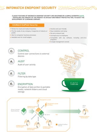 Infowatch endpoint security | PDF