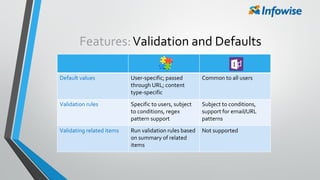 Features Of Infowise Ultimate Forms vs Info Path | PPT