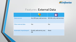 Features Of Infowise Ultimate Forms vs Info Path | PPT