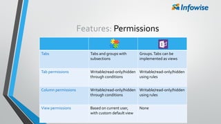 Features Of Infowise Ultimate Forms vs Info Path | PPT