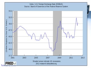 Inflation PPt | PPT
