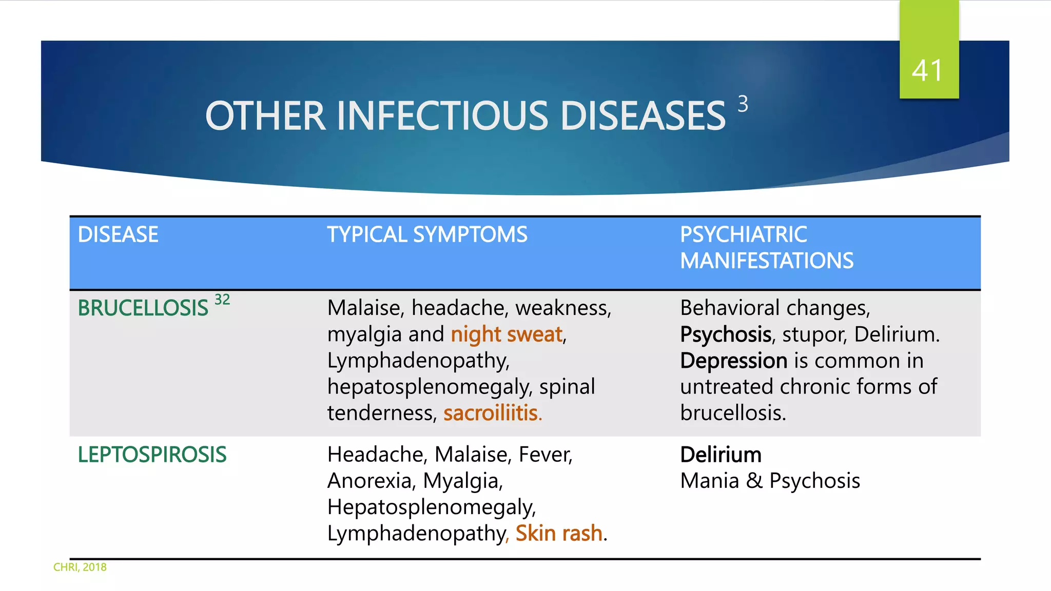 Neuropsychiatric manifestations of other infectious and Prion diseases ...