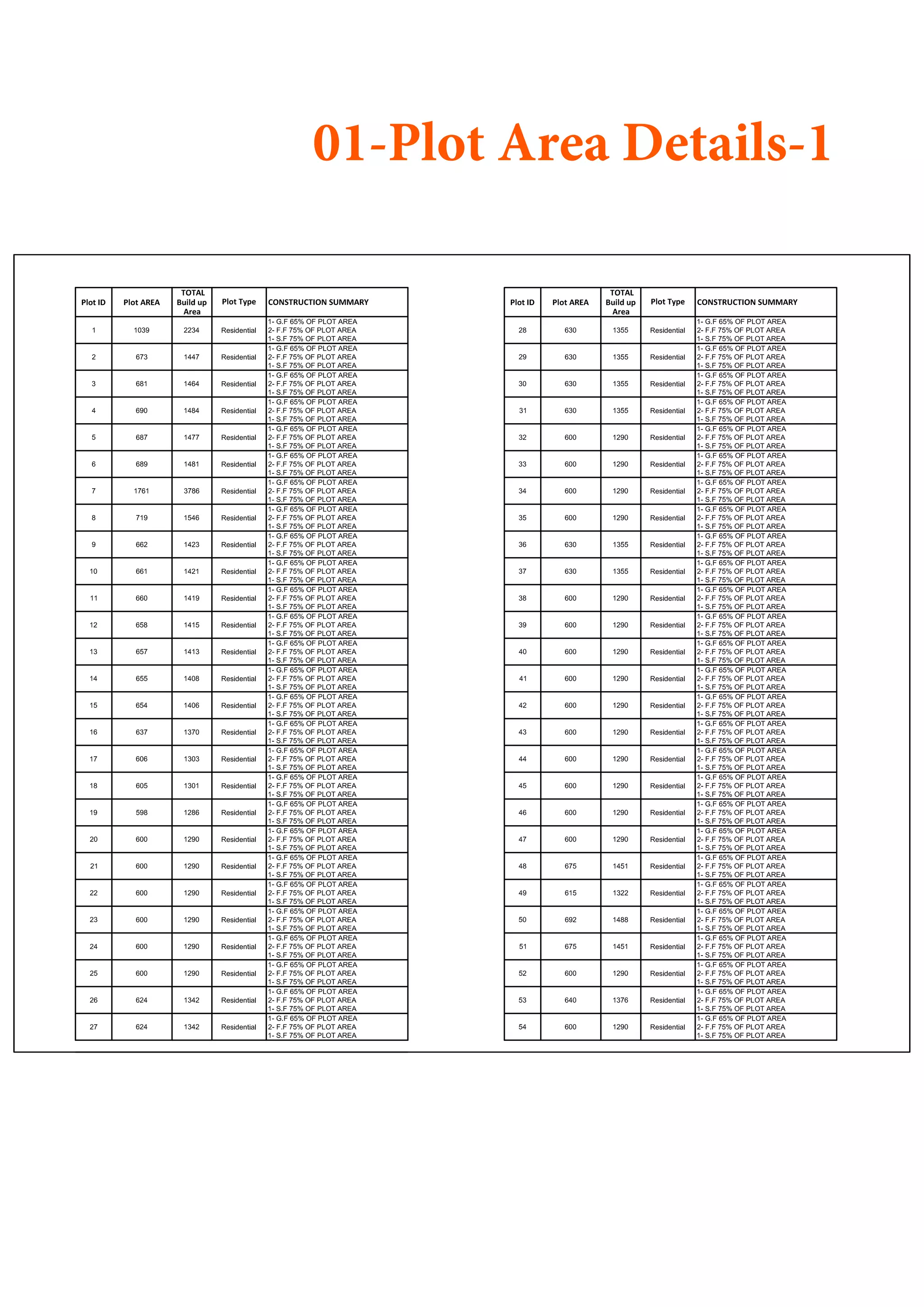 Full Elec. Infrastructural Design ( M.V , LV, SLD) | PDF